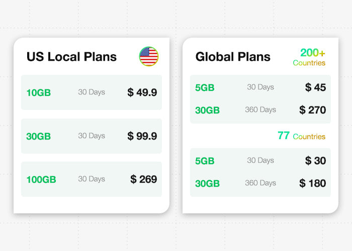 Best SIM for international travel – Eiotclub