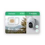 Exploring the Role of SIM Cards in Cameras and Security Systems – Eiotclub