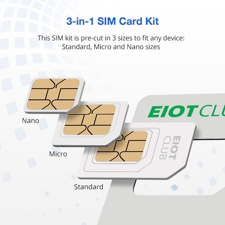 Best European SIM Cards of 2024 – Eiotclub
