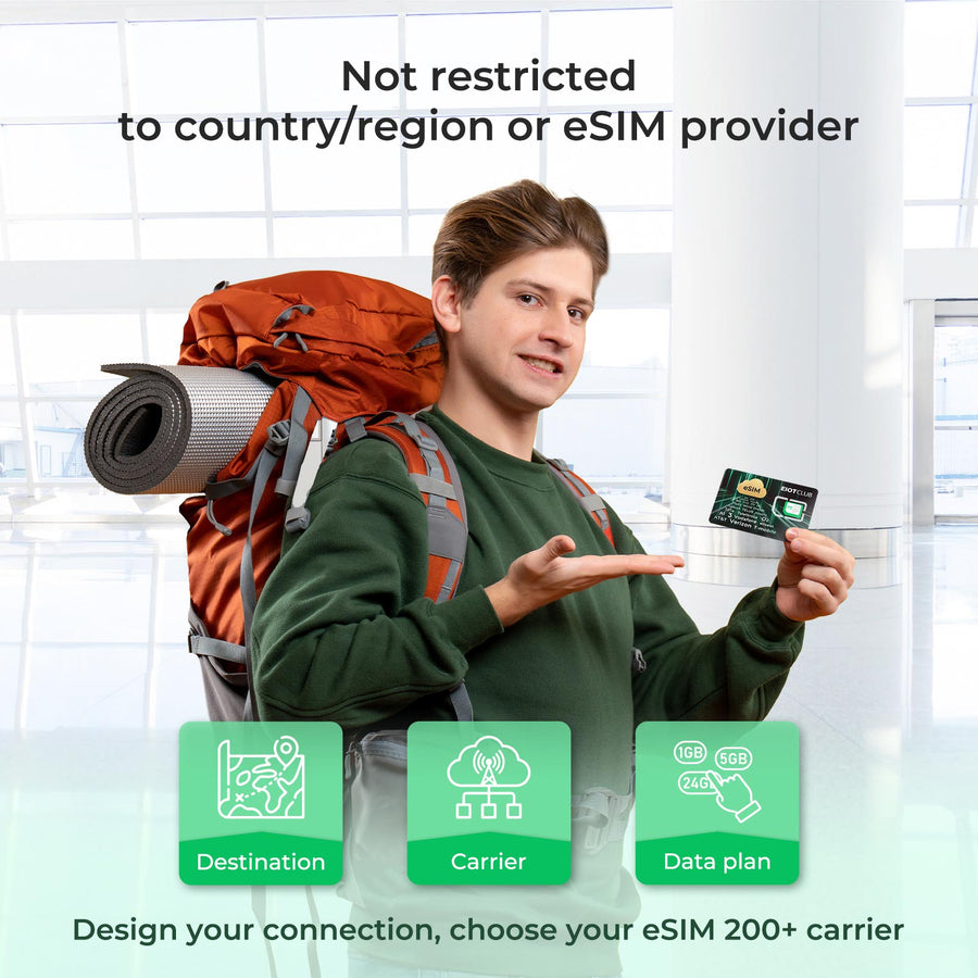 Buy Physical eSIMs for Global Travel | eSIM Adapter & eSIM Module ...