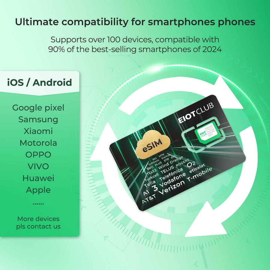 Buy Physical eSIMs for Global Travel | eSIM Adapter & eSIM Module – Eiotclub