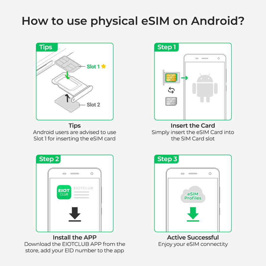 Buy Physical eSIMs for Global Travel | eSIM Adapter & eSIM Module ...