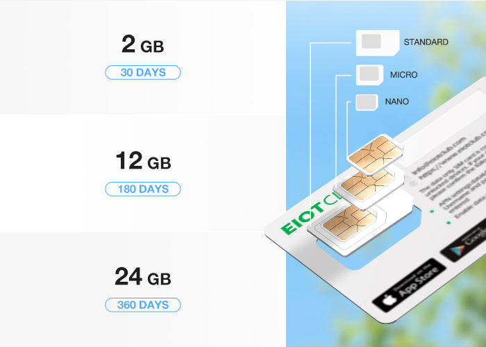4G SIM Card for Security Camera – Eiotclub