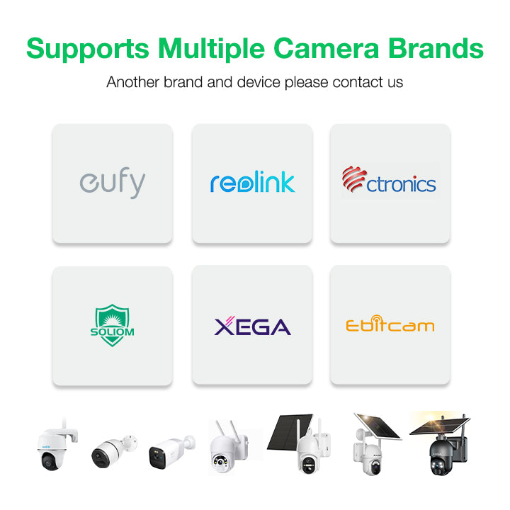 Security Camera SIM Card | 4G Network & USA Coverage – EIOTCLUB